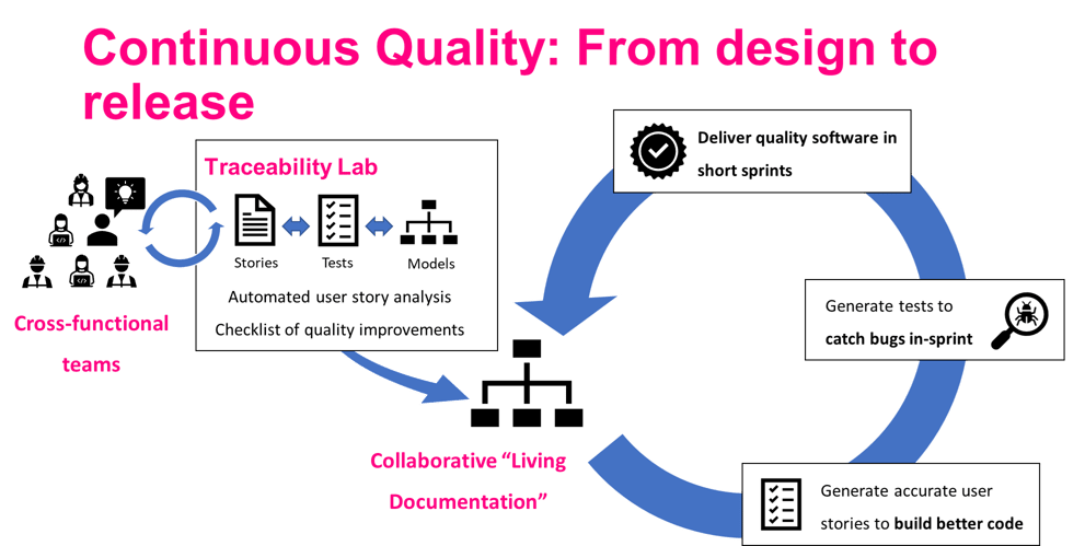 Use Sdlc Traceability To Fix Test Automation